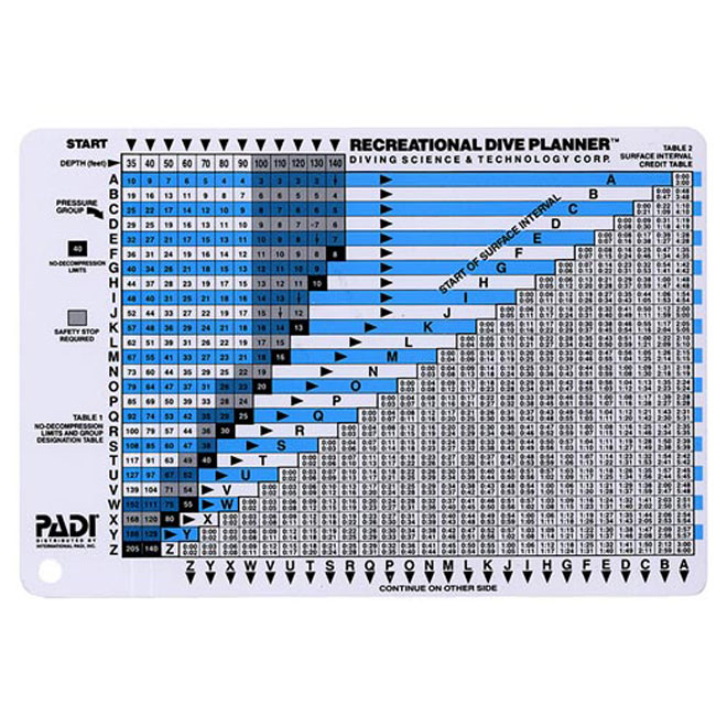 Scuba Diving Acronyms - Top 14 That Every Diver Needs To Know